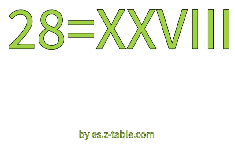 28 en Números Romanos - es.z-table.com