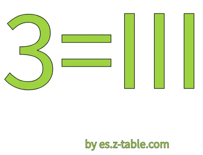 3 en Números Romanos - es.z-table.com