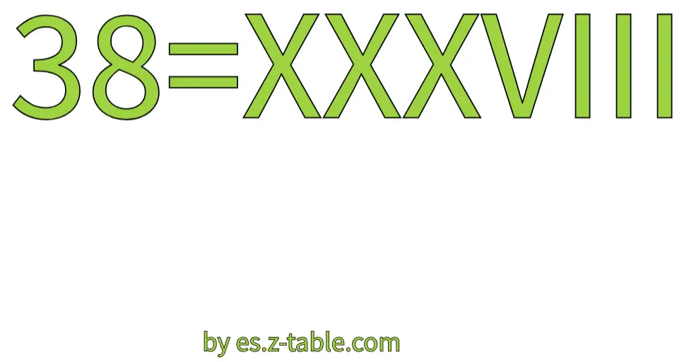 38 en Números Romanos - es.z-table.com 38 en Números Romanos - es.z-table.com