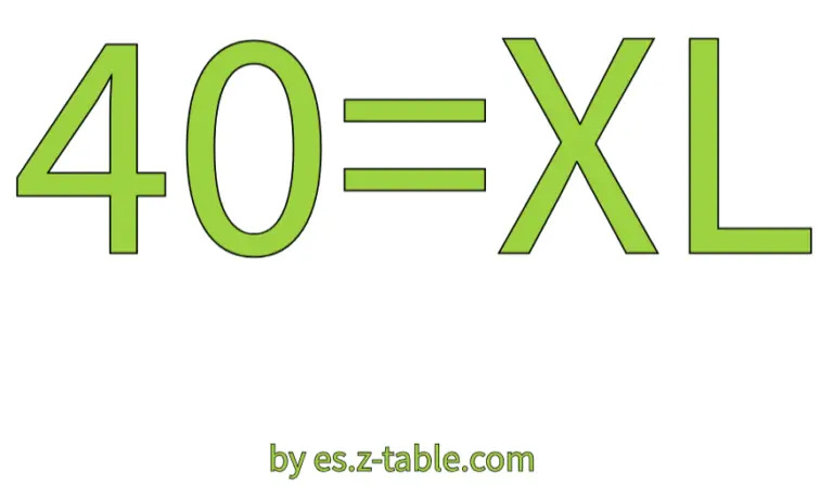 40 en Números Romanos - es.z-table.com