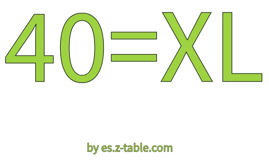 40 en Números Romanos - es.z-table.com